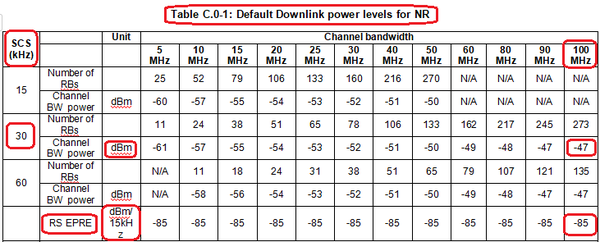 NR之Absolute power tolerance - 知乎