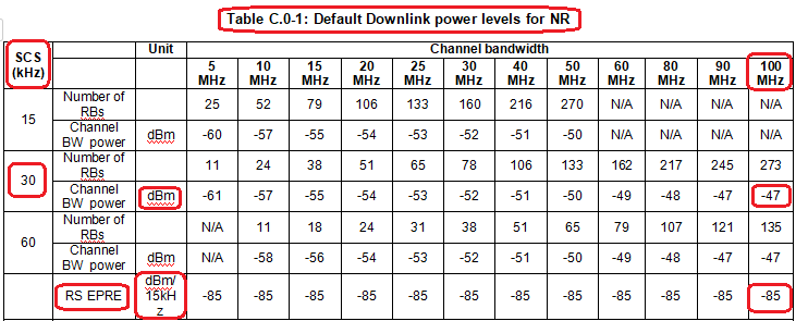 NR之Absolute power tolerance - 知乎