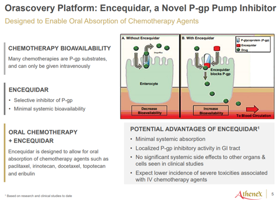 FDA拒绝Athenex口服紫杉醇上市申请，广州香雪制药引入中国（陆港澳）权益 - 知乎