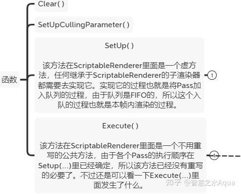 Unity的URP HDRP等SRP管线详解（包含源码分析） - 知乎