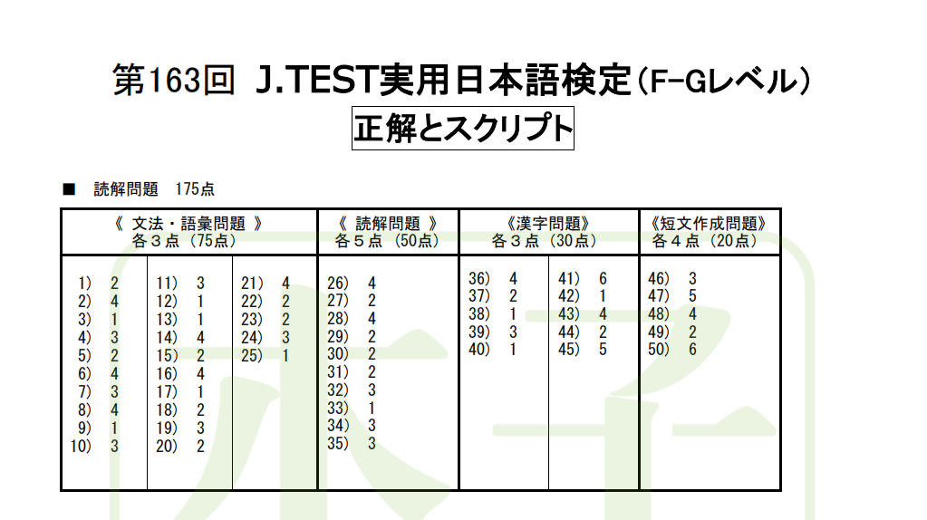 163回J.TEST全级别答案及原题试卷分享 - 知乎