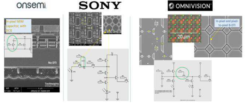 最先进的CMOS图像传感器的趋势和发展 - 知乎