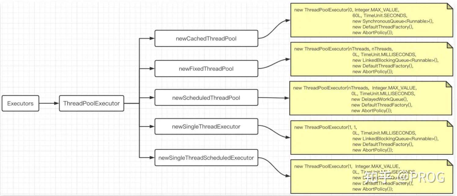 线程池ThreadPoolExecuteor—源码解析 - 知乎