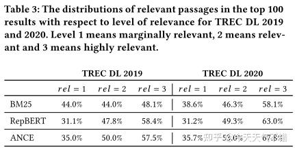 【阅读笔记】BERT-based Dense Retrievers Require Interpolation with BM25 for Effective Passage ...