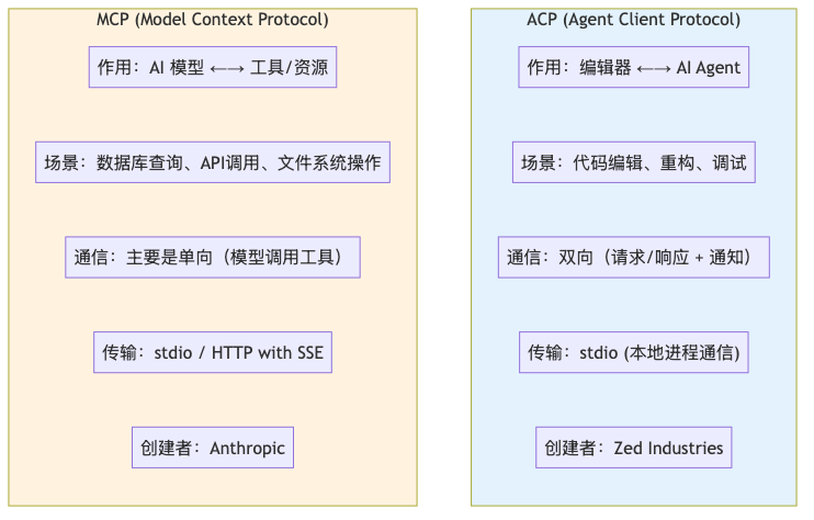 初识 ACP （Agent Client Protocol） - 知乎