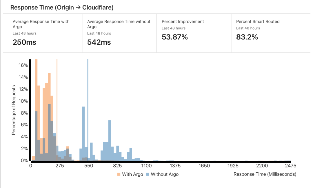 Cloudflare 助力 AsiaBill 为独立站卖家提供快速、安全的收款体验 - 知乎