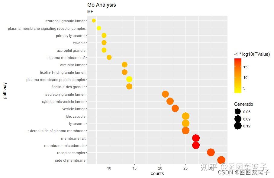 ggplot2初阶_散点图的排序和美化 - 知乎