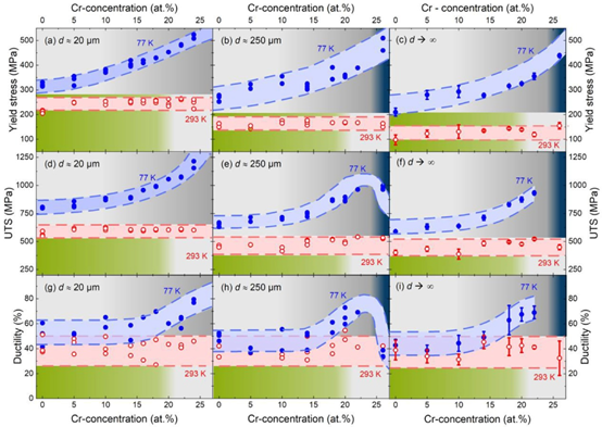 高熵合金再结晶与层错能变化关系 - 知乎
