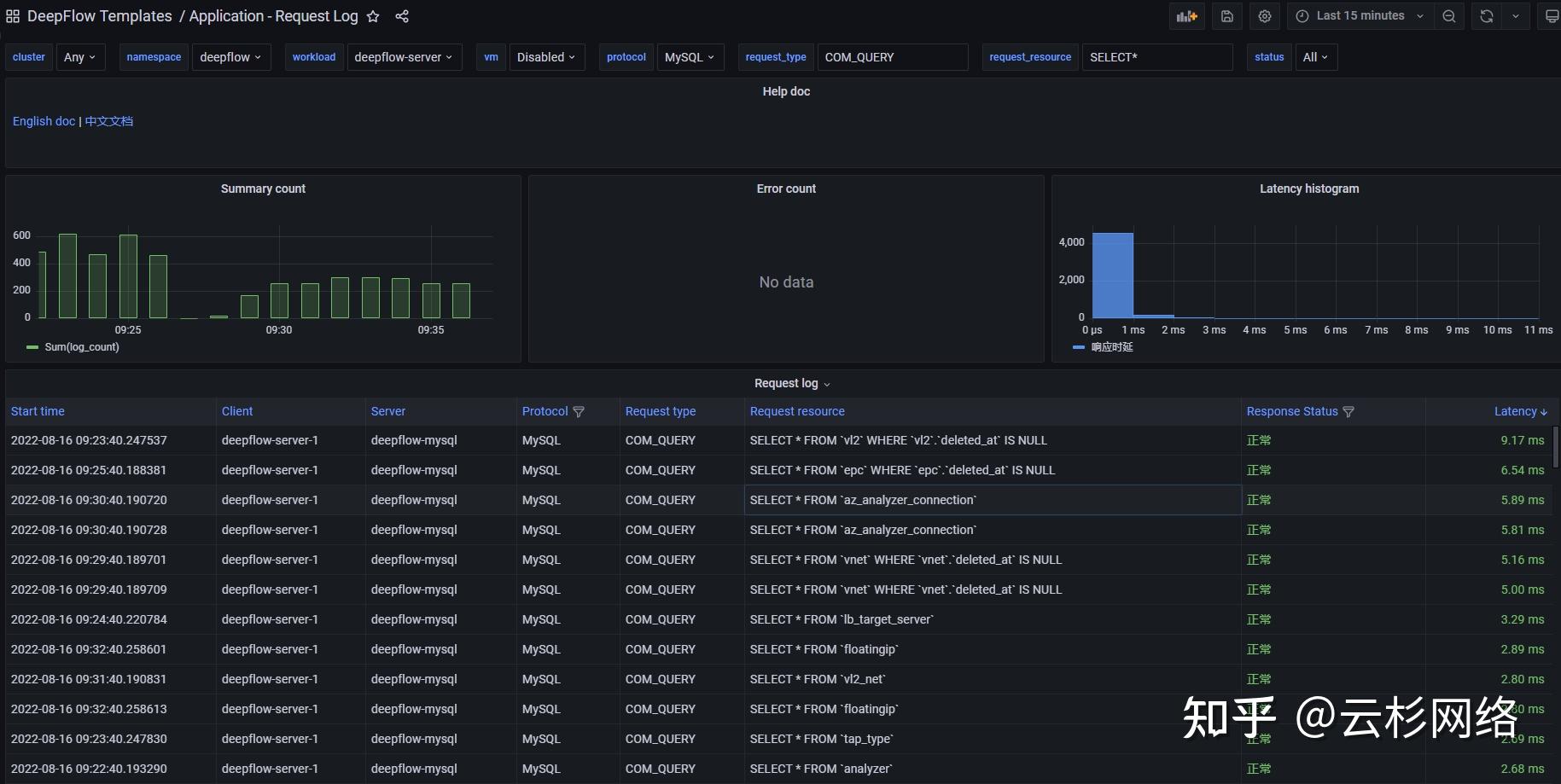 使用 DeepFlow 作为 SkyWalking 的后端，消除观测盲点 - 知乎