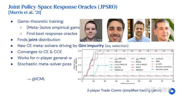 Policy Space Response Oracle (PSRO)系列工作总结 - 知乎