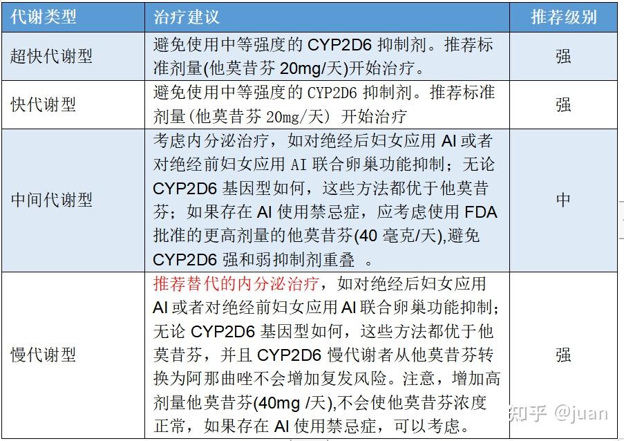 药物代谢关键酶之CYP2D6 - 知乎