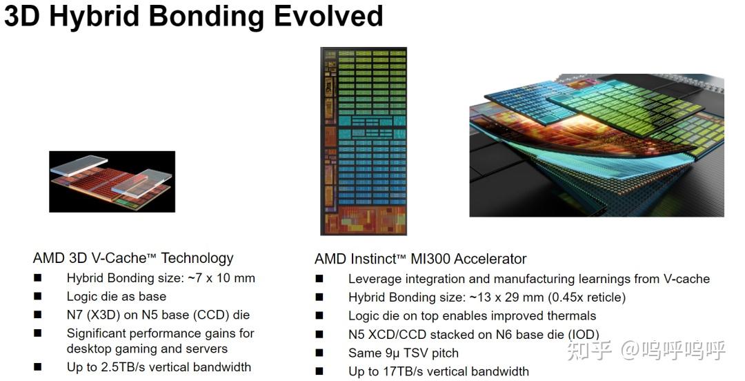 AMD_GPU CDNA系列架构分析 - 知乎