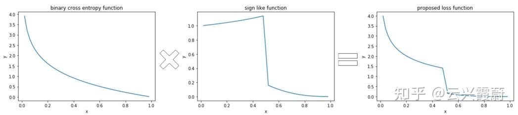 『TCNN』System-level hardware failure prediction using deep learning - 知乎