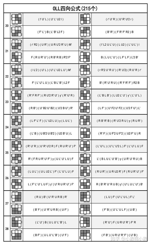 三阶魔方「CFOP四向公式」合集分享！ - 知乎