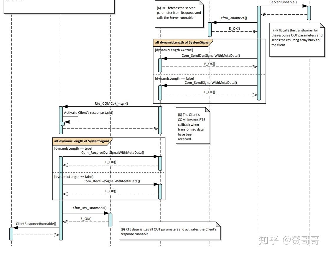 Autosar RTE C/S接口实现及synchronous与asynchronous的区别 - 知乎