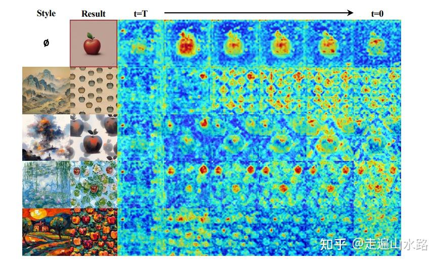 StyleStudio: Text-Driven Style Transfer with Selective Control of Style ...