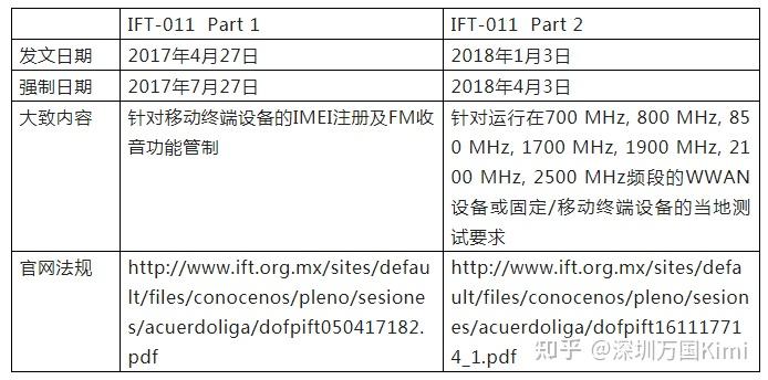 墨西哥IFETEL认证不用送样？！ - 知乎