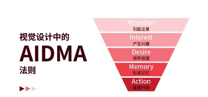 视觉设计中的AIDMA法则 - 知乎