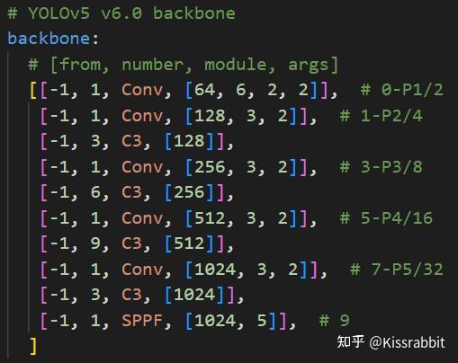 《目标检测大杂烩》-第13章-浅析YOLOv8 - 知乎