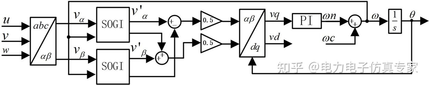三相锁相环（三）DSOGI-PLL基于双二阶广义积分器的三相锁相环的matlab/simulink仿真 - 知乎