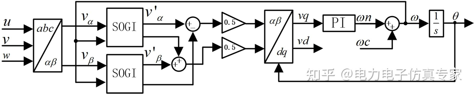三相锁相环（三）DSOGI-PLL基于双二阶广义积分器的三相锁相环的matlab/simulink仿真 - 知乎