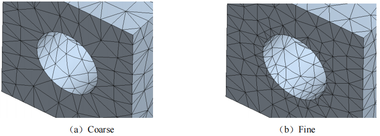 呕心沥血总结Ansys Workbench网格控制之——全局网格控制 - 知乎