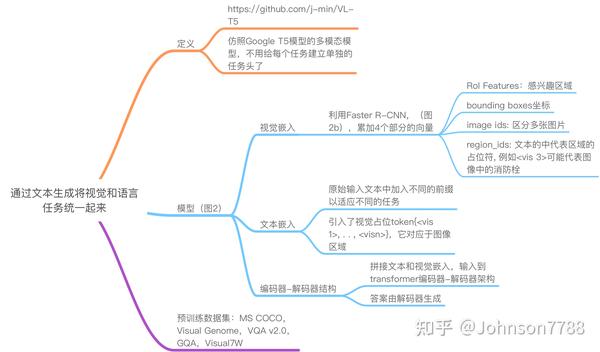 通过文本生成将视觉和语言任务统一起来 - 知乎