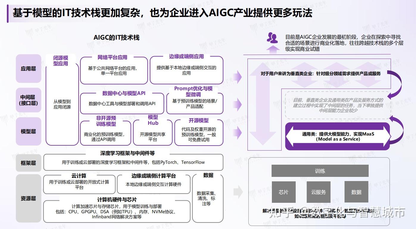 一文读懂什么是AIGC:发展历程、作业模式、产业变革及赛道玩家（附下载） - 知乎