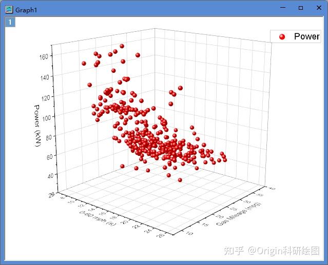 Origin科研绘图：3D散点图 - 知乎