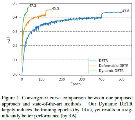 DETR系列大盘点 | 端到端Transformer目标检测算法汇总！ - 知乎