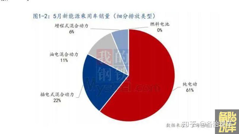 想买混动车，插电、油混、增程式到底怎么选，一次讲清楚 知乎