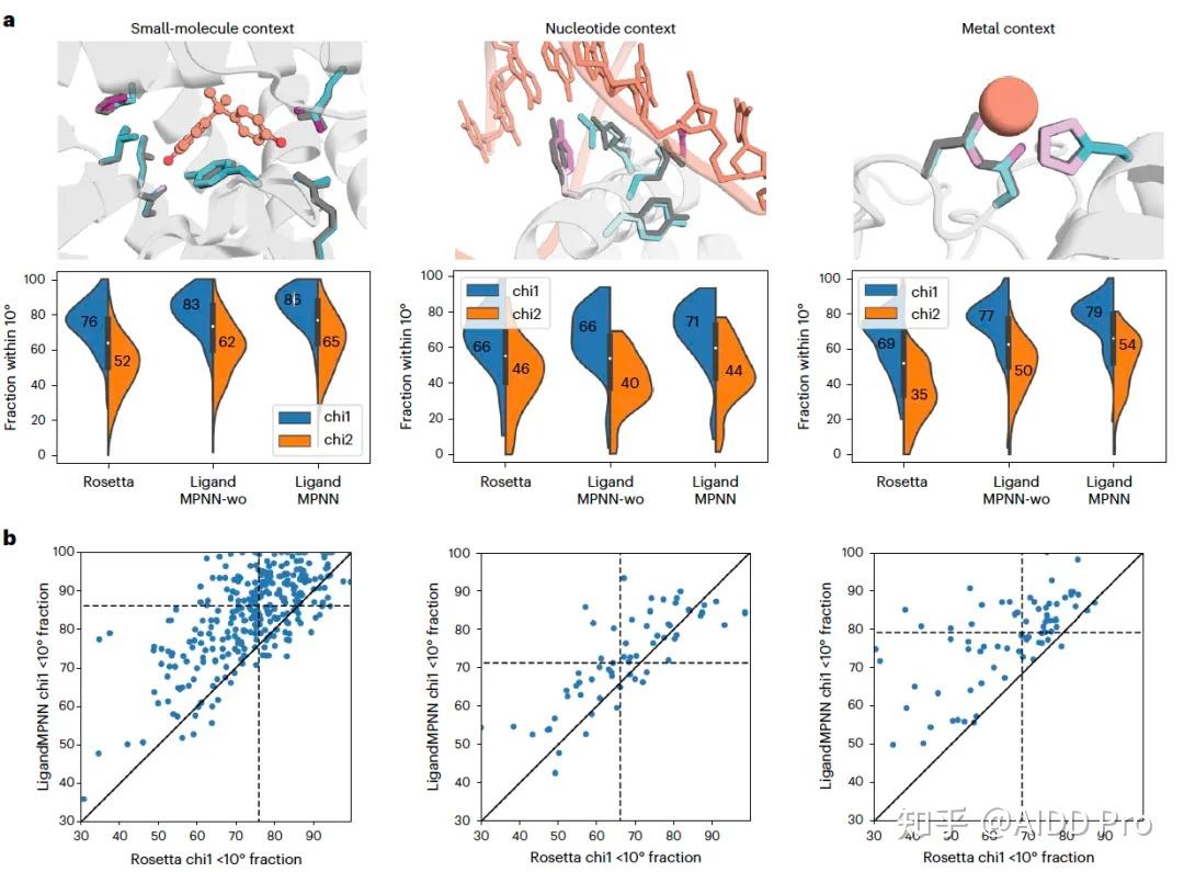 Nature Methods | 从分子相遇到精准设计：LigandMPNN 解锁蛋白智能生成 - 知乎