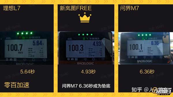 还得是大厂！动态试驾，岚图FREE给问界M7、理想L7狠狠上了一课 - 知乎