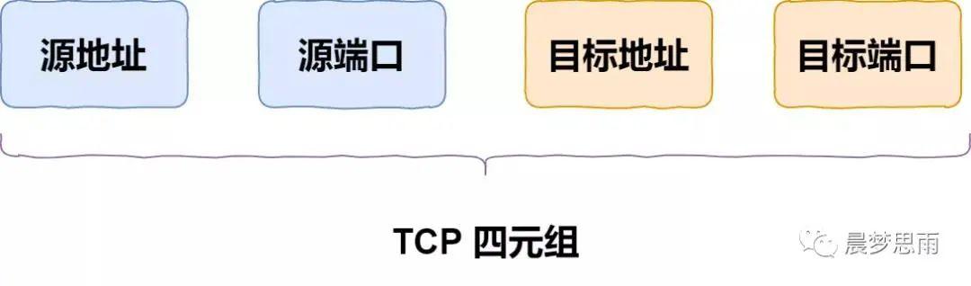 细节！永远的神，TCP 图解 - 知乎