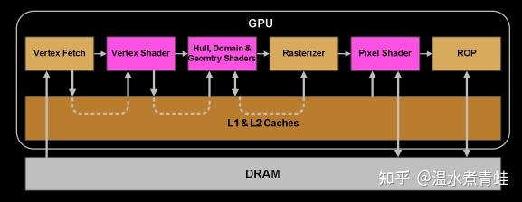 推荐GPU科普：深入GPU硬件架构及运行机制 - 知乎