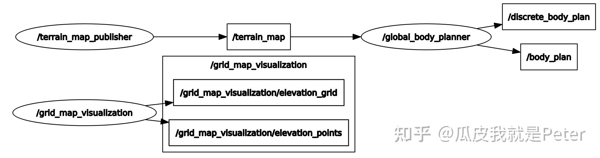 Quad-SDK global planner方案学习：Kenodynamic RRT-connect - 知乎
