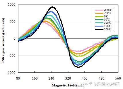 电子自旋共振EPR/ESR原理简介 - 知乎
