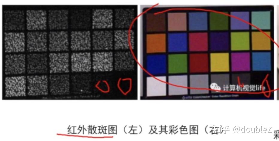 RGB-D｜深度图像 - 知乎