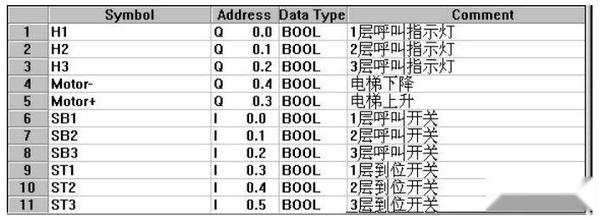 6个简单PLC程序分析，PLC初学者福利 - 知乎