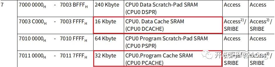 Aurix:初识Cached和Non-Cached - 知乎
