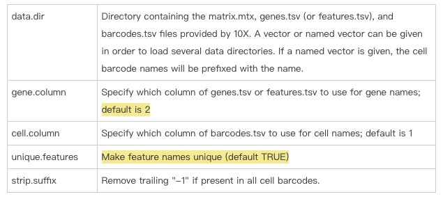 【单细胞转录组】使用Seurat的Read10X函数读取10x文件时为什么有格式要求 - 知乎