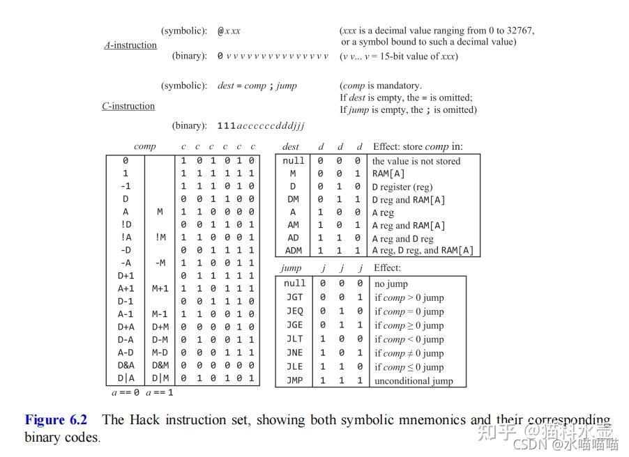 【Computer Systems】Assembler 如何写一个汇编器 - 知乎