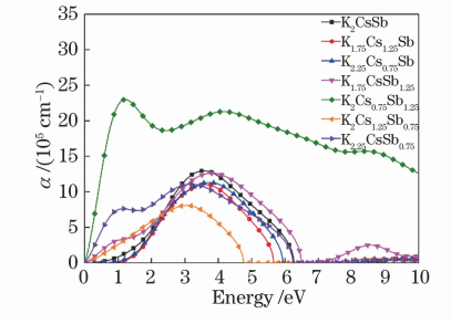 第一性原理计算在光电探测领域中的应用 - 知乎
