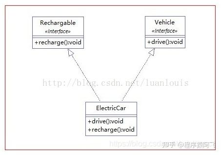 代理模式底层原理之-4-InvocationHandler的前后今生 - 知乎