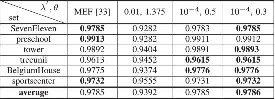 Detail-enhanced Multi-scale Exposure Fusion in YUV Color Space - 知乎