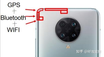 第六章：GNSS天线设计 - 知乎