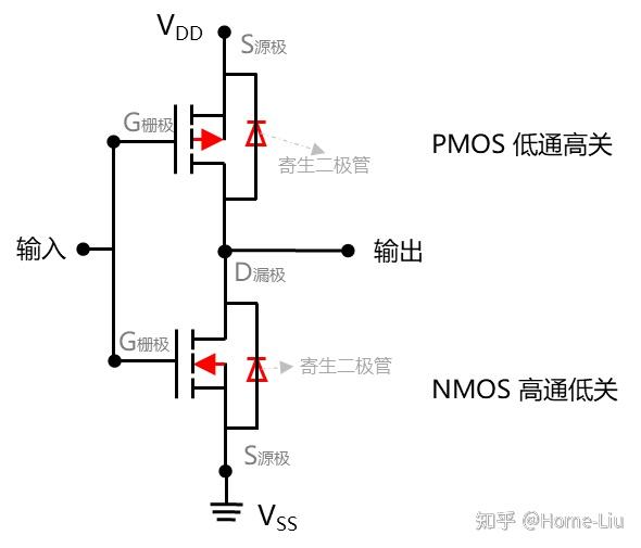 【PMOS/NMOS区别】从原理上区分记忆(含制程工艺知识) - 知乎
