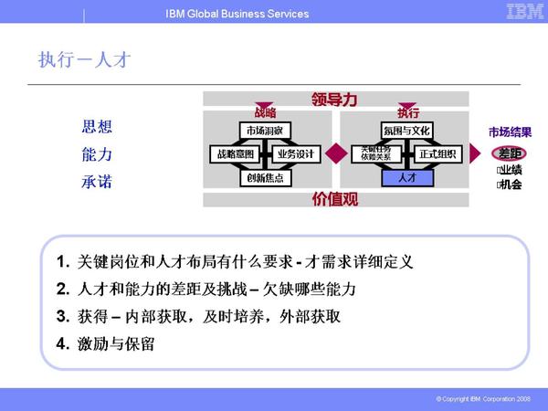 BLM模型（PPT） - 来自IBM - 知乎