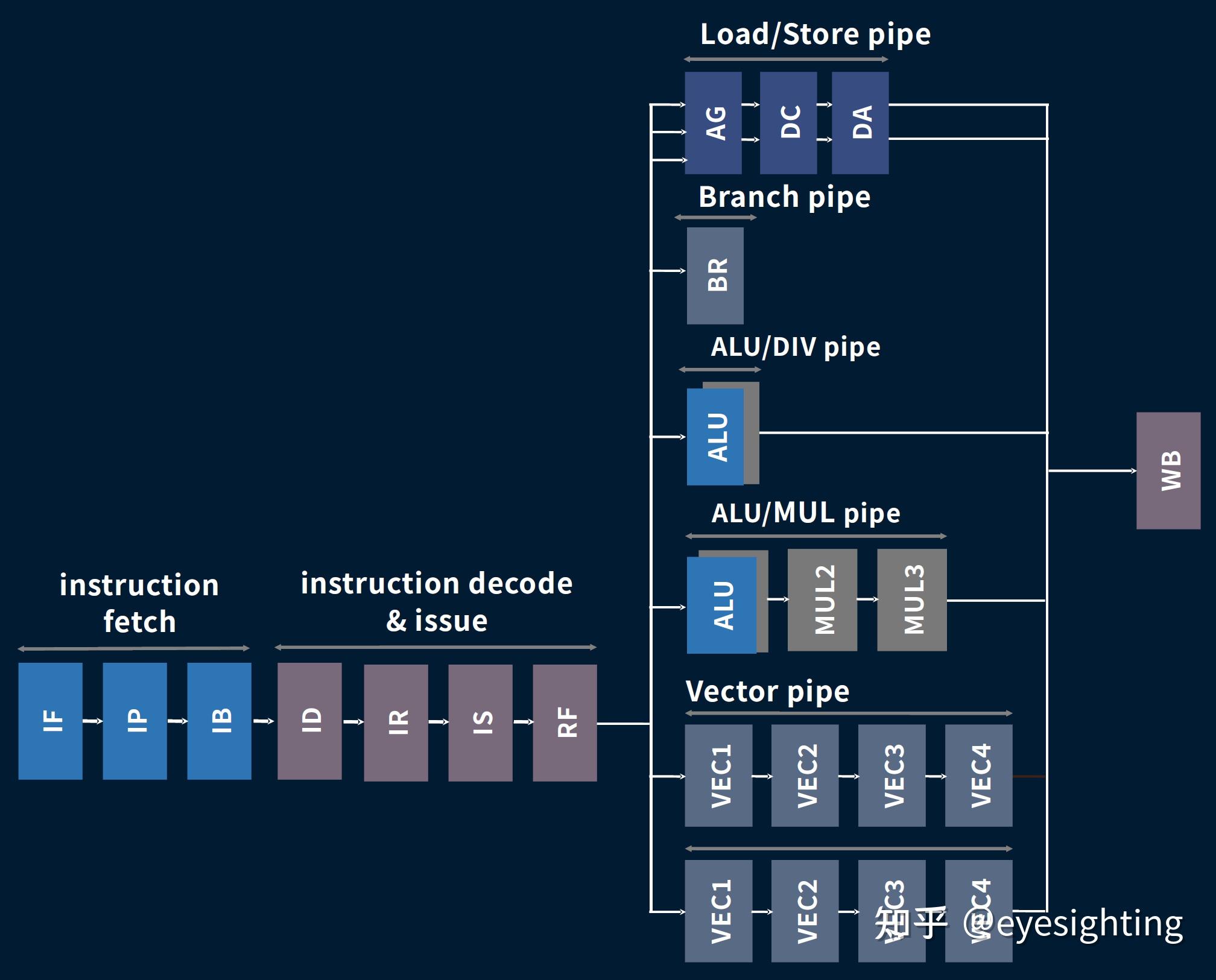 【处理器与AI芯片】阿里平头哥-NPU&RISC-V - 知乎