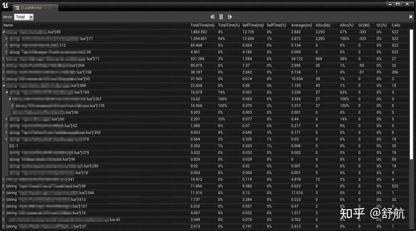 Lua性能优化（四）：ELuaProfiler使用手册 - 知乎